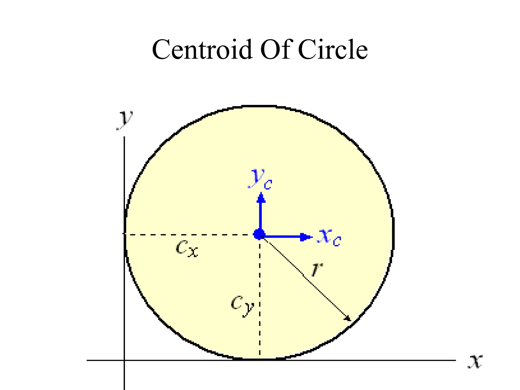 CHAPTER 6 Centroid and centre of gravit (1).pptx