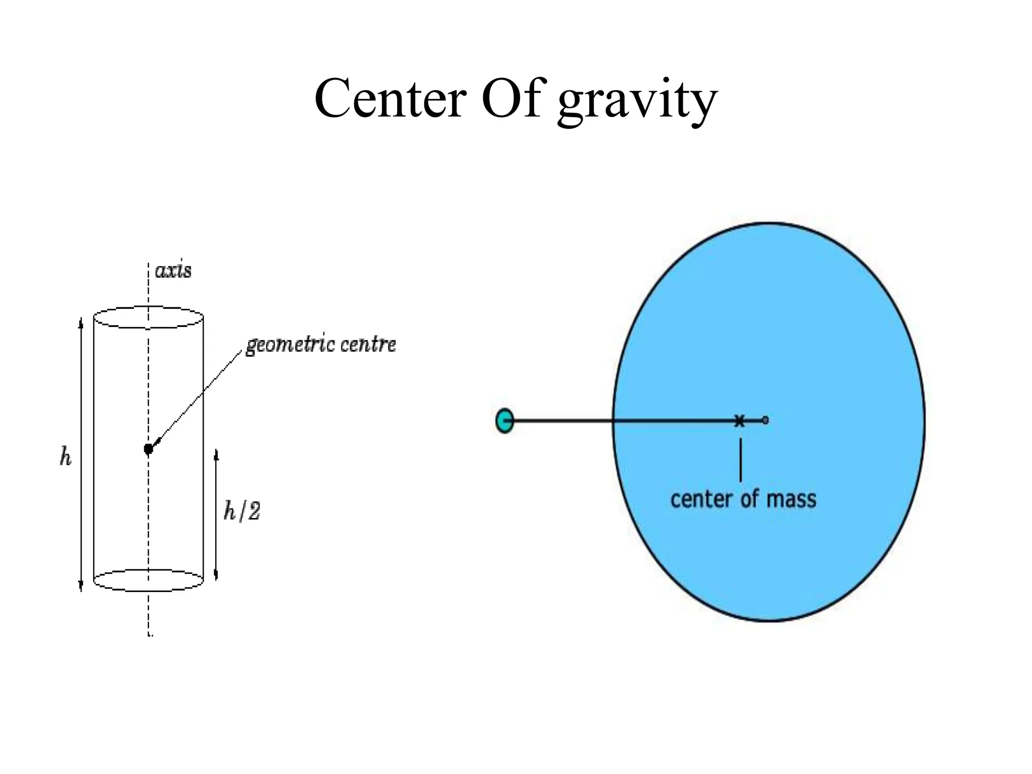 CHAPTER 6 Centroid and centre of gravit (1).pptx