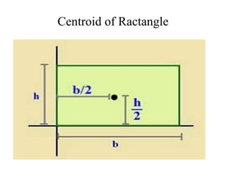 CHAPTER 6 Centroid and centre of gravit (1).pptx