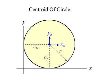 CHAPTER 6 Centroid and centre of gravit (1).pptx