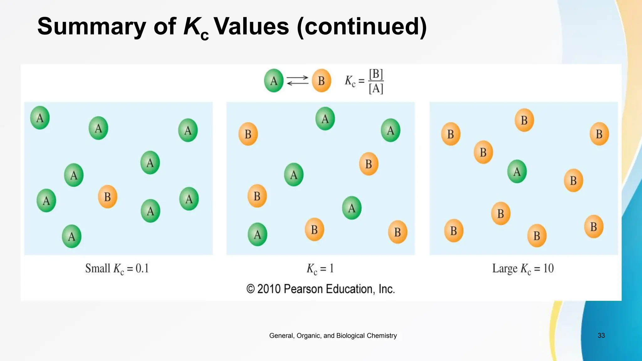 Chapter 6_Chemical-Equilibrium_Le Chateliers Principle-1.pdf