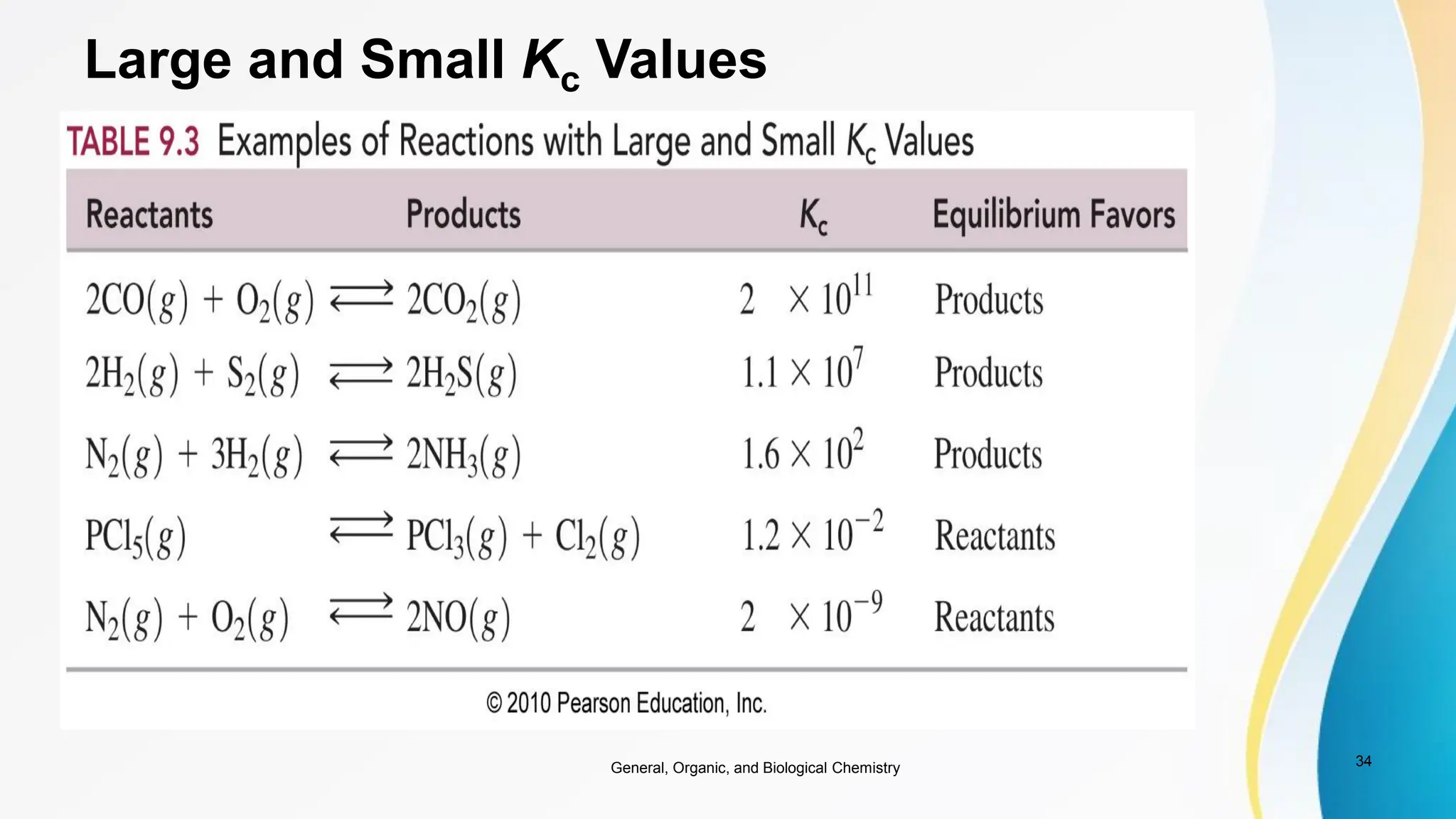 Chapter 6_Chemical-Equilibrium_Le Chateliers Principle-1.pdf