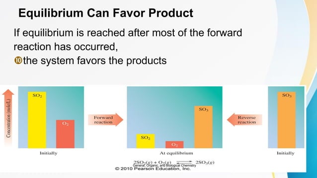 Chapter 6_Chemical-Equilibrium_Le Chateliers Principle-1.pdf
