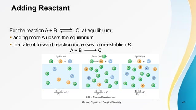 Chapter 6_Chemical-Equilibrium_Le Chateliers Principle-1.pdf