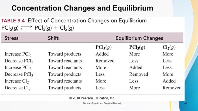 Chapter 6_Chemical-Equilibrium_Le Chateliers Principle-1.pdf