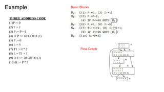 SPCC_Sem6_Chapter 6_Code Optimization part | PPT