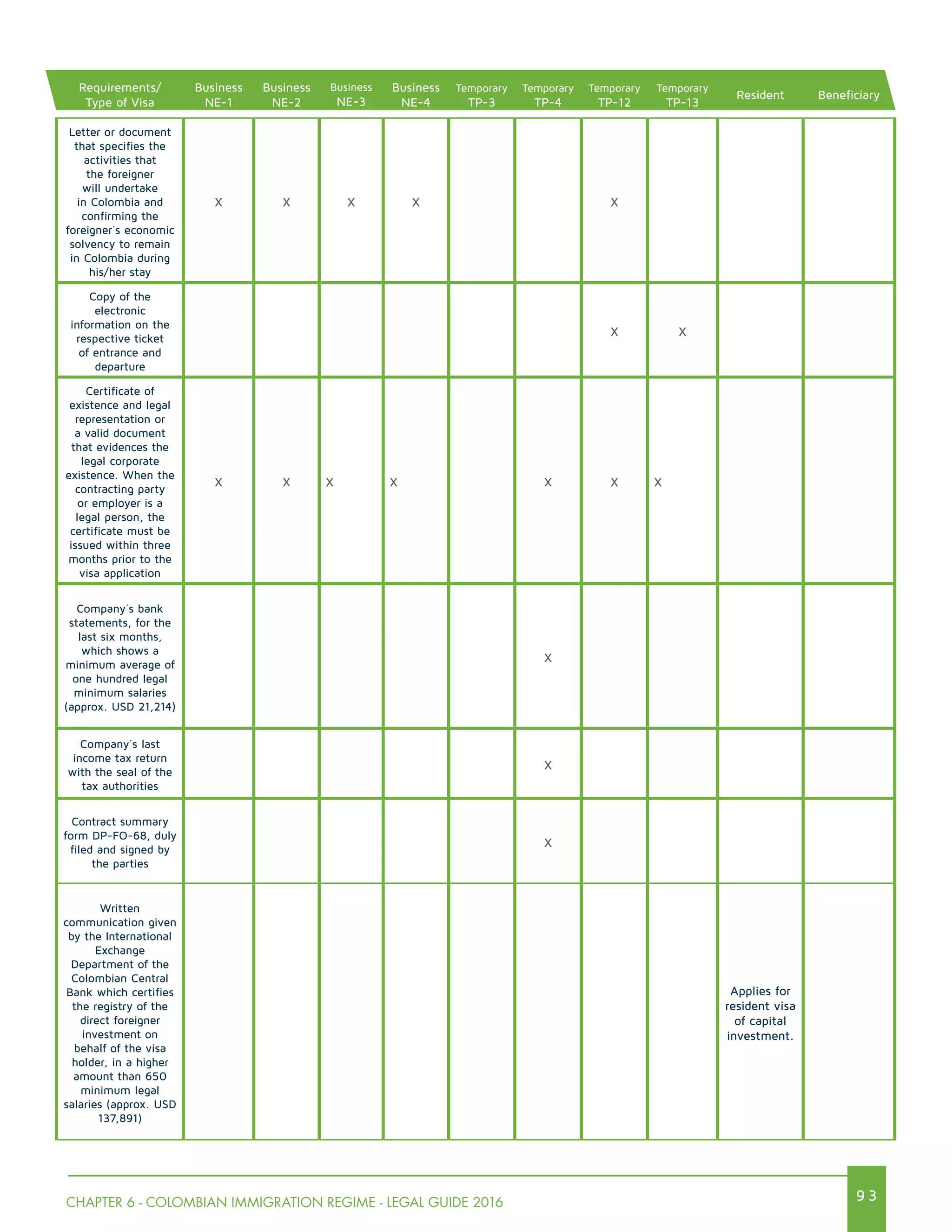 Colombian immigration regime | PDF