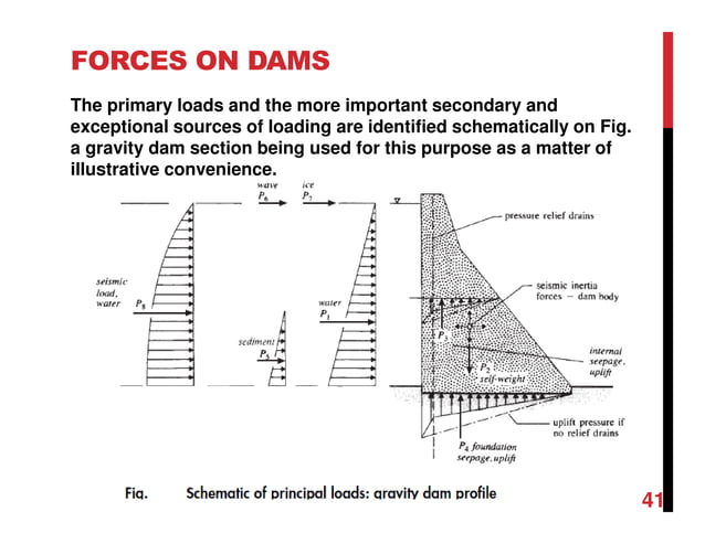 Chapter 6 concrete dam engineering with examples | PDF | Civil ...