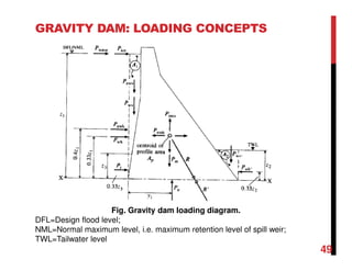 Chapter 6 concrete dam engineering with examples | PDF