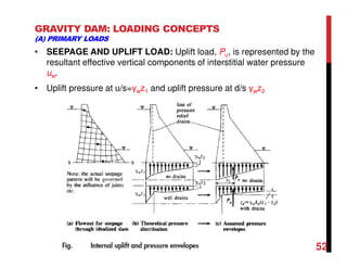 Chapter 6 concrete dam engineering with examples | PDF
