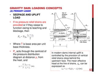Chapter 6 concrete dam engineering with examples | PDF
