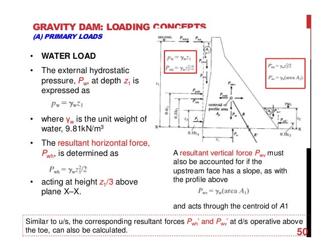 Chapter 6 concrete dam engineering with examples
