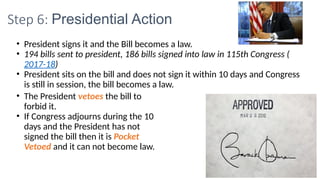 Chapter 6: Congress at Work - Organization of Congress/leadership ...