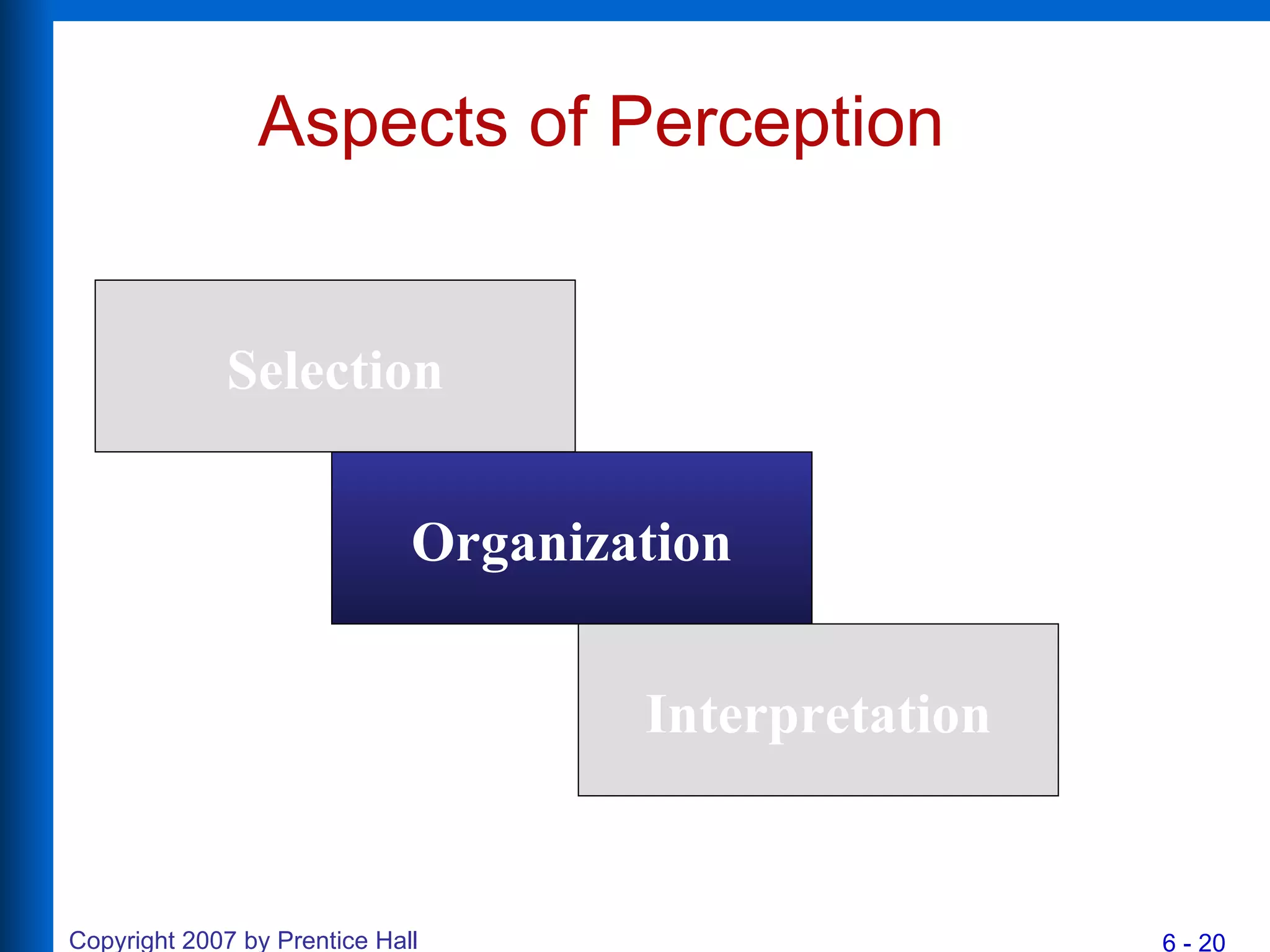 Chapter 6 Consumer Perception | PPT