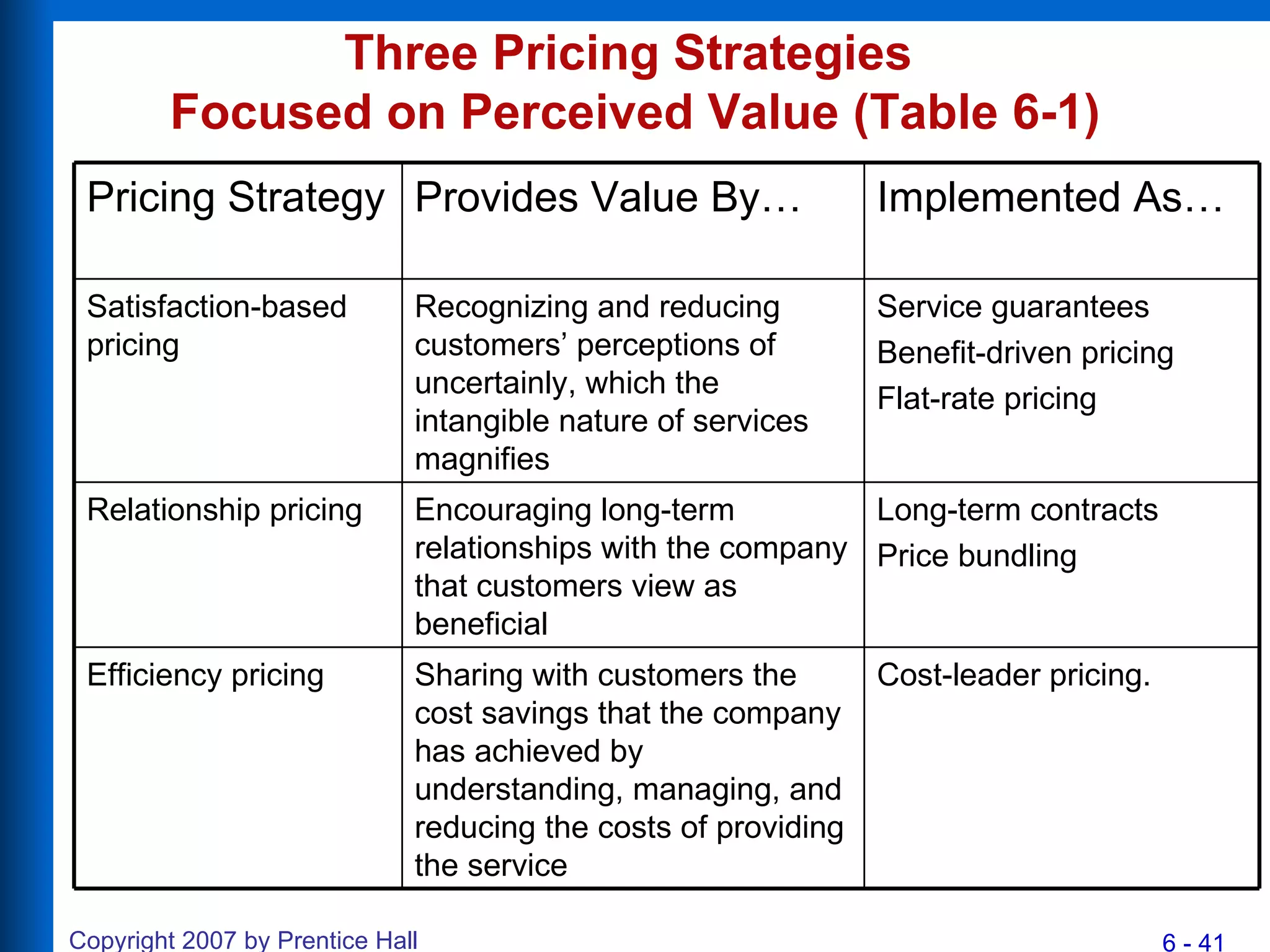 Chapter 6 Consumer Perception | PPT
