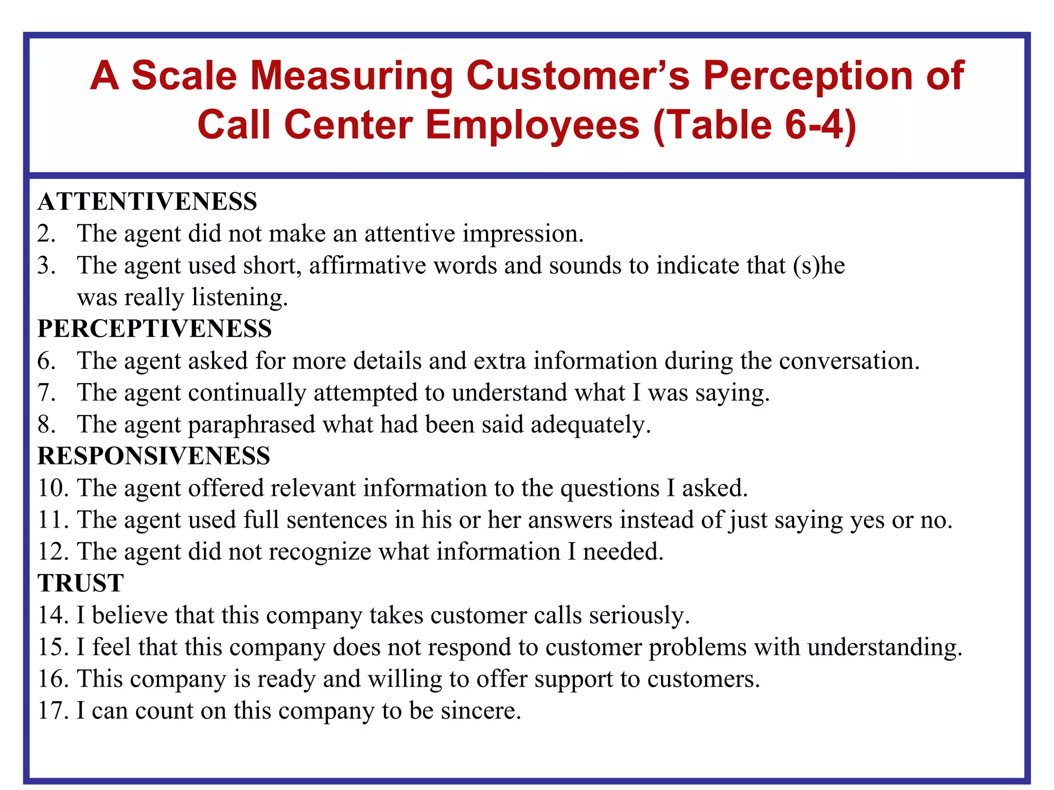 Chapter 6 Consumer Perception | PPT