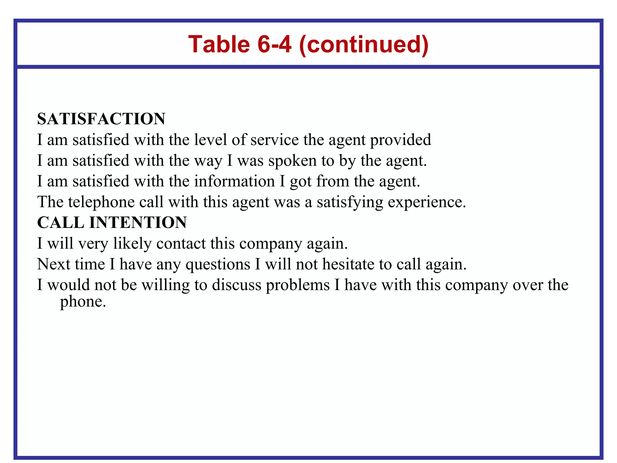 Chapter 6 Consumer Perception | PPT
