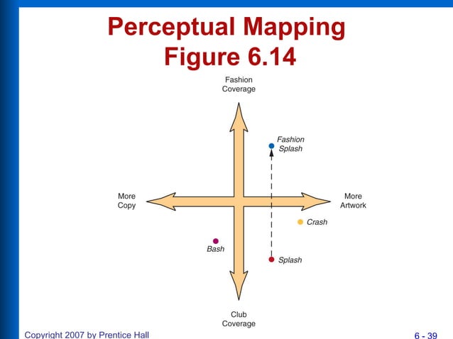 Chapter 6 Consumer Perception | PPT