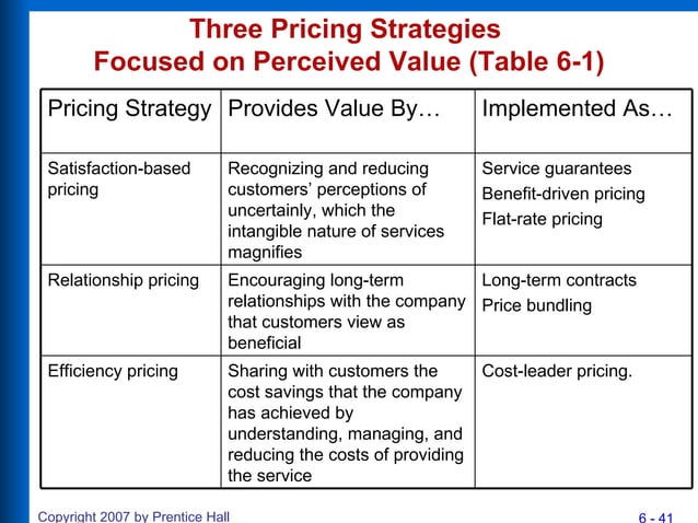 Chapter 6 Consumer Perception | PPT