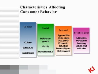 Chapter6 Consumer And Business Buyer Behavior R | PPT | Business ...