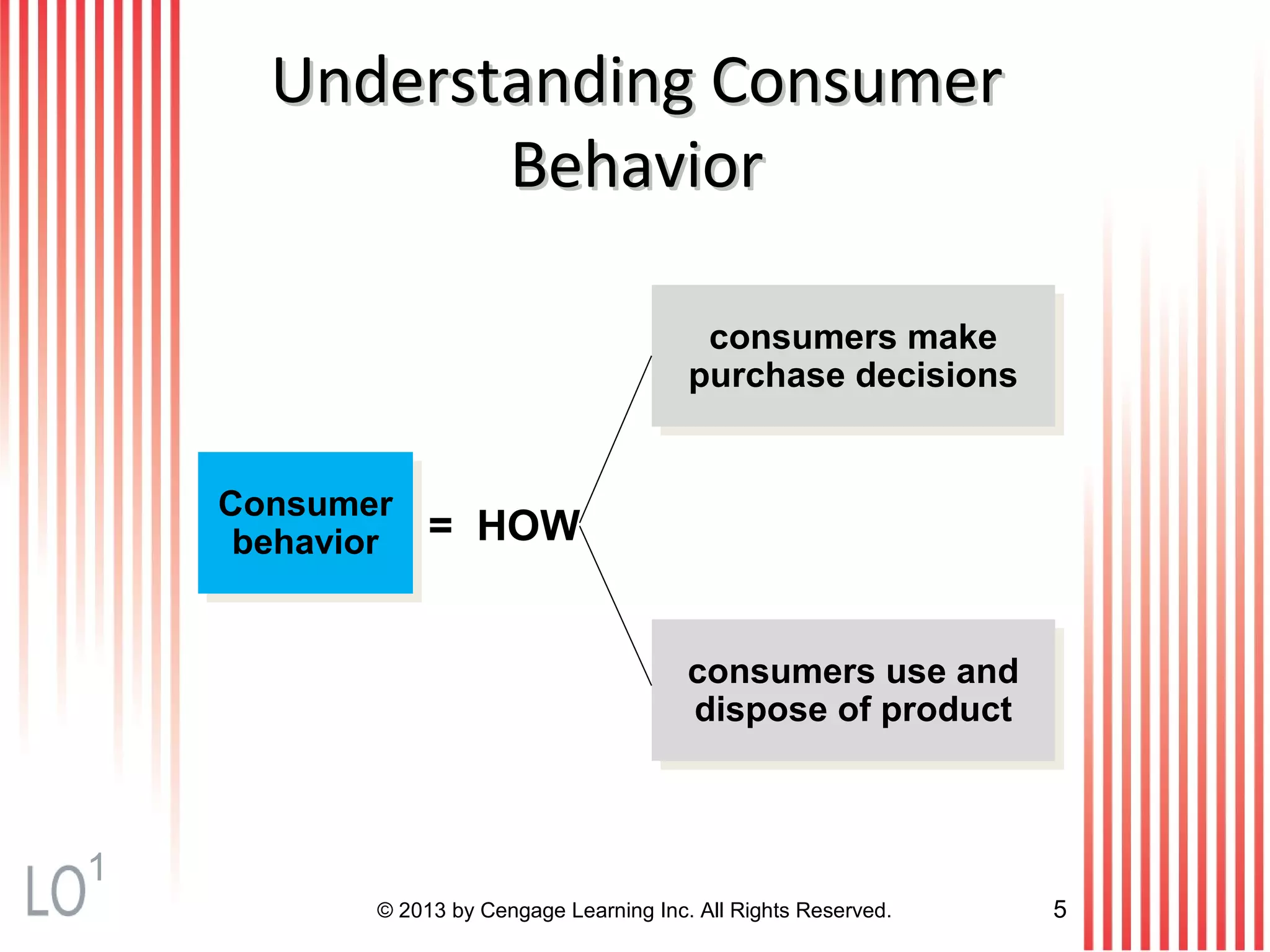 Chapter 6 Consumer Decision Making with NOTES | PPT