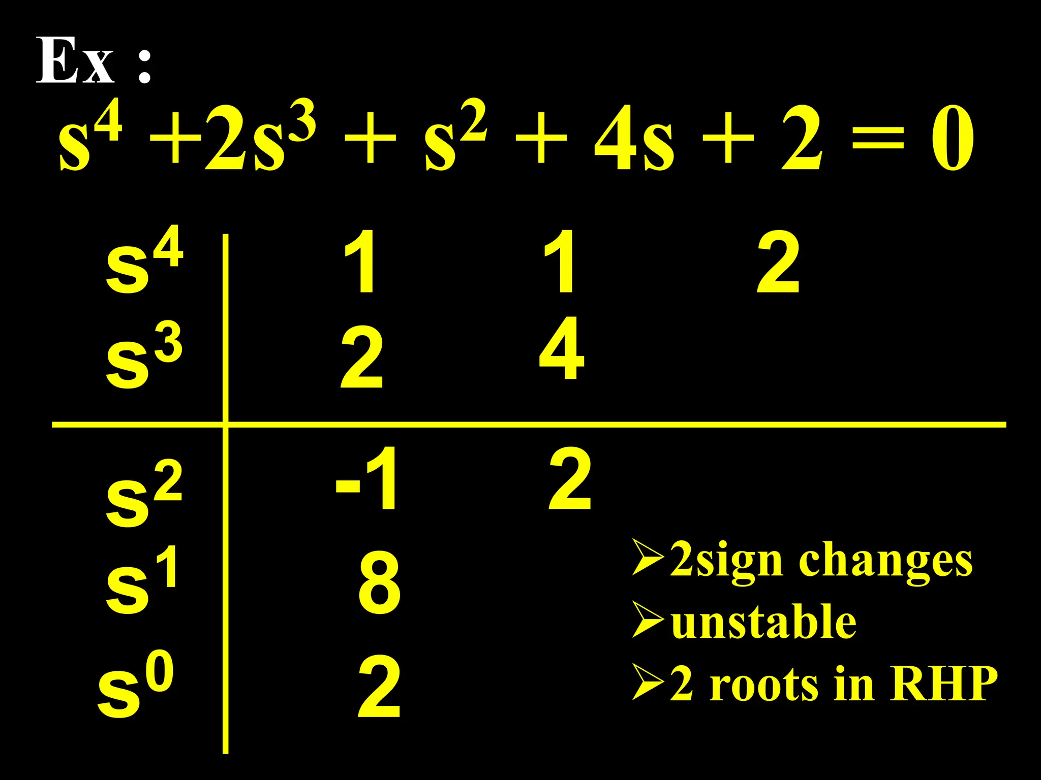 chapter 6 control system engineering.pdf