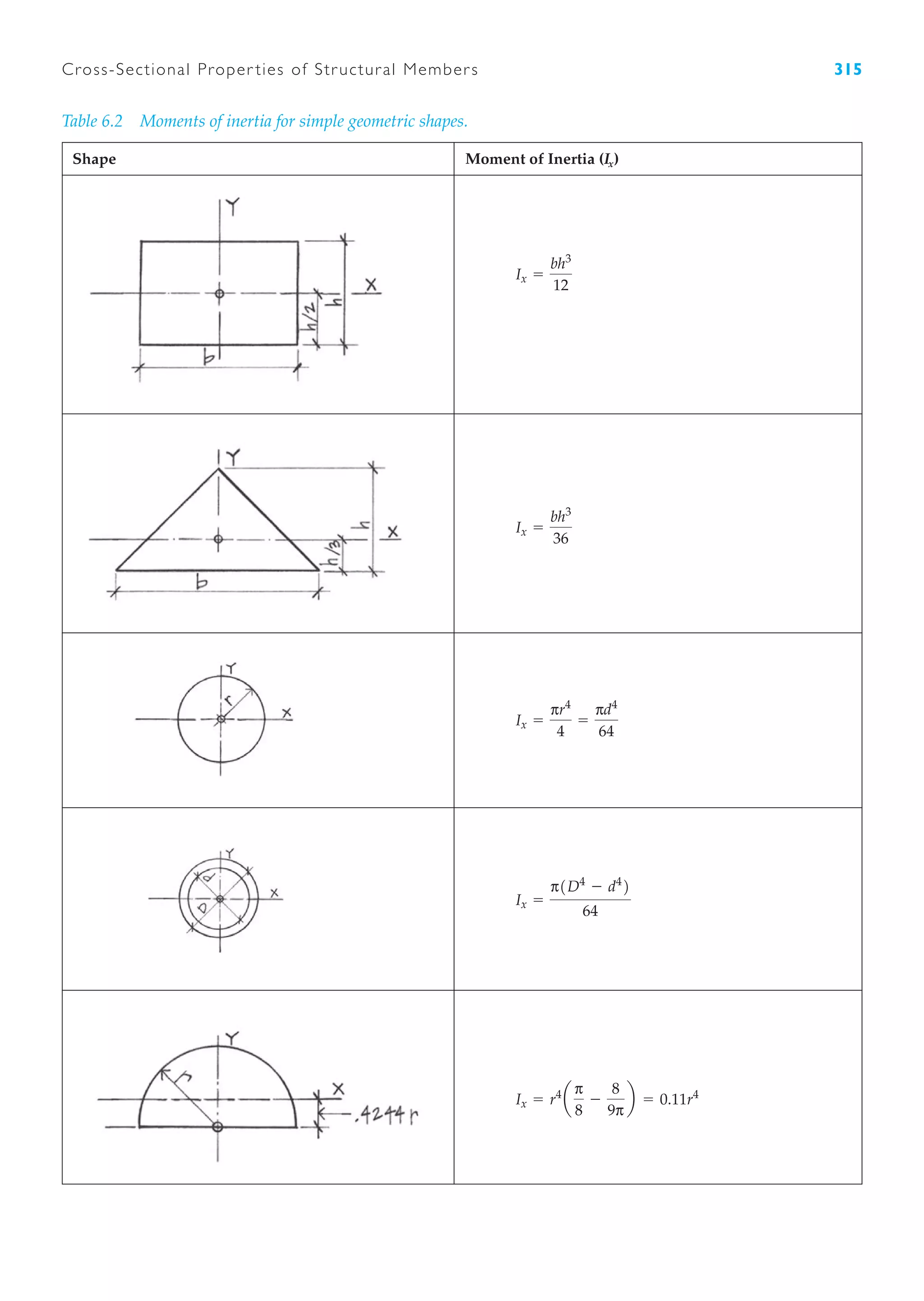 cross sectional properties of structural members | PDF