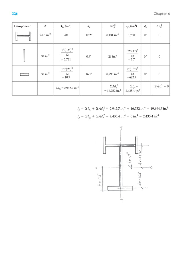 cross sectional properties of structural members | PDF | Geography ...