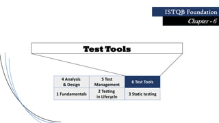 Chapter 6 - Test Tools Considerations V4.0 | PDF