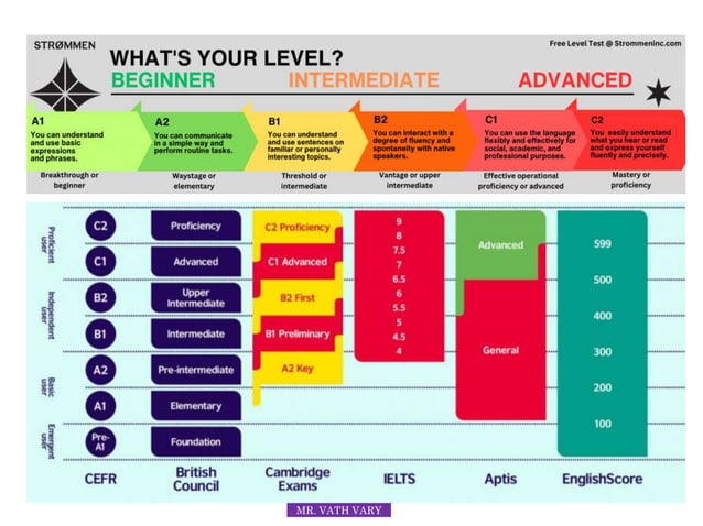 CHAPTER 6 Curriculum Aims and Outcomes.ppt | Educational Assessment ...