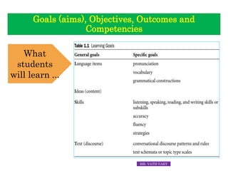 CHAPTER 6 Curriculum Aims and Outcomes.ppt