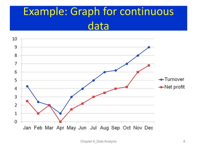 Chapter 6 data analysis iec11 | PDF | Educational Assessment | Education