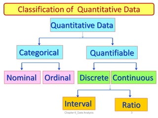 Chapter 6 data analysis iec11