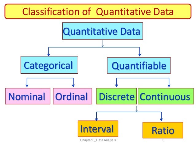 Chapter 6 data analysis iec11