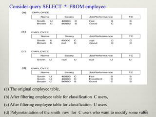 Chapter 6 Database Security and Authorization (4).pdf