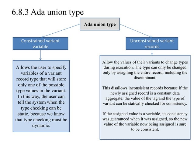 Chapter 6 data types | PPT