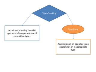 Chapter 6 data types | PPTX