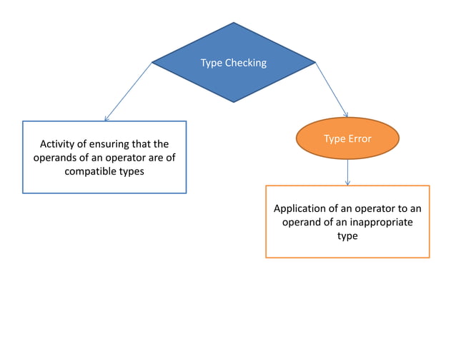 Chapter 6 data types | PPT