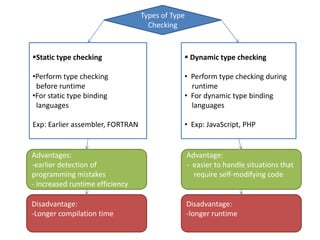Chapter 6 data types | PPTX
