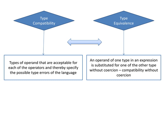 Chapter 6 data types | PPT