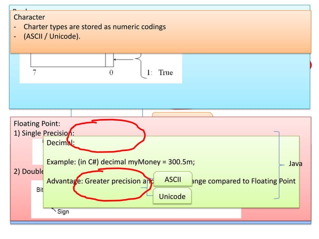 Chapter 6 data types | PPT