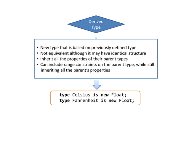 Chapter 6 data types | PPT