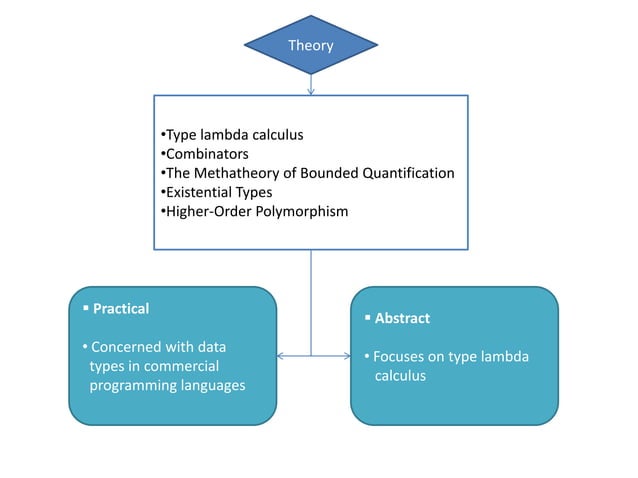 Chapter 6 data types | PPT