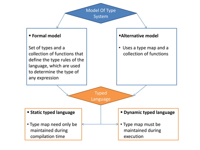 Chapter 6 data types | PPT