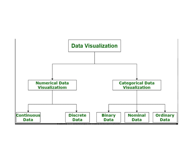 chapter 6 data visualization ppt.pptx