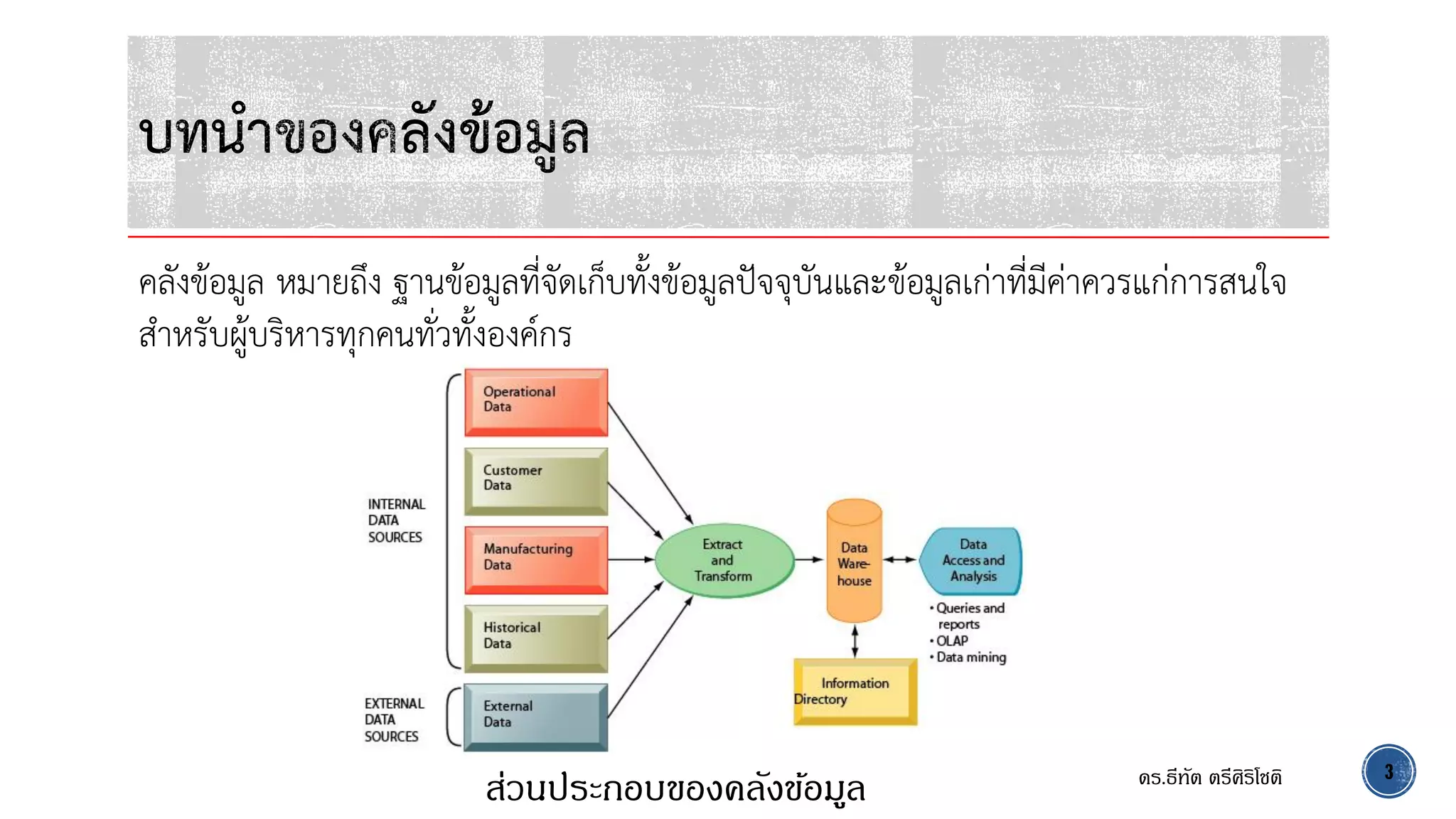 Chapter 6 data warehousing | PPT