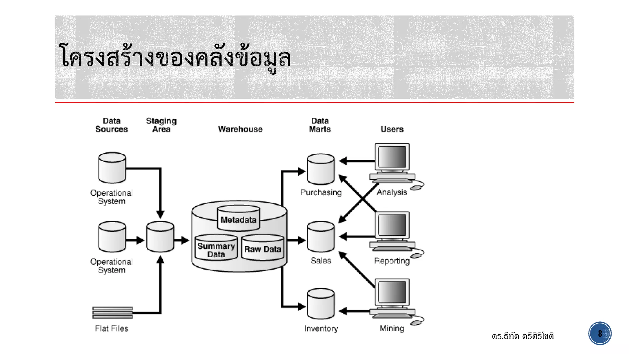 Chapter 6 data warehousing | PDF
