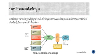 Chapter 6 data warehousing | PPT