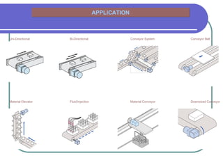 Chapter 6 dc motor speed control | PPT