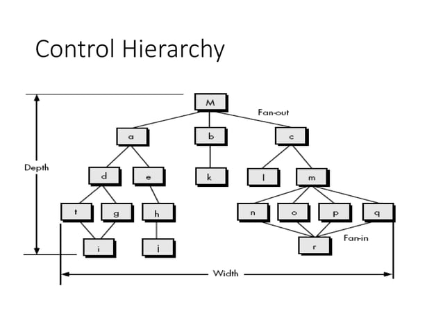 Chapter 6 design | PPT